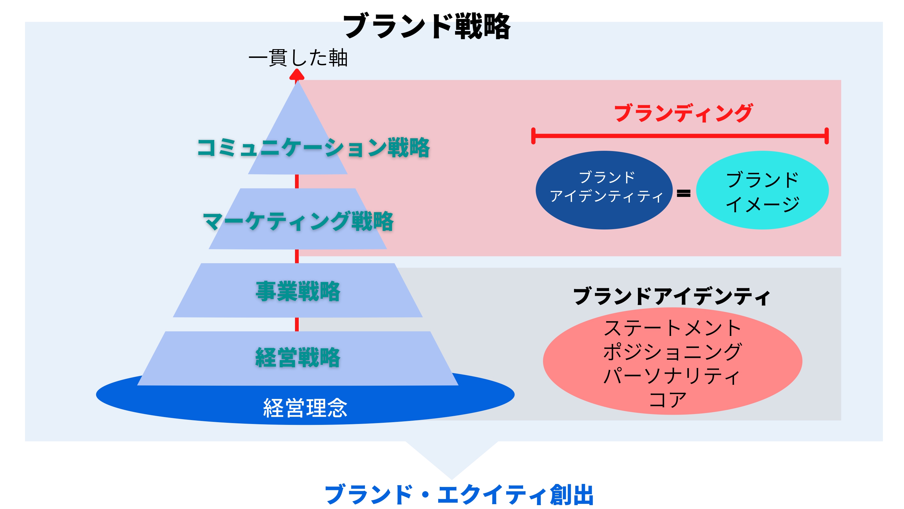 お客様から選ばれるブランド戦略とは